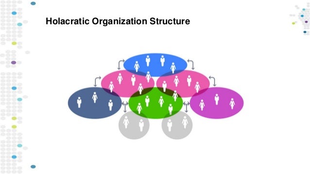Organization structure