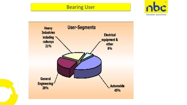 Organization structure training nbc | PPT