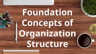ORGANIZATION AND STRUTURE DESIGN POWERPOINT PRESENTATION | PPTX