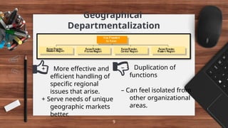 ORGANIZATION AND STRUTURE DESIGN POWERPOINT PRESENTATION | PPTX