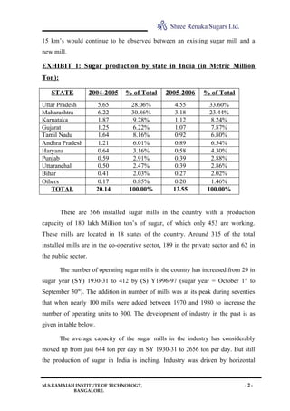 Organization study at sri renuka sugars | DOC