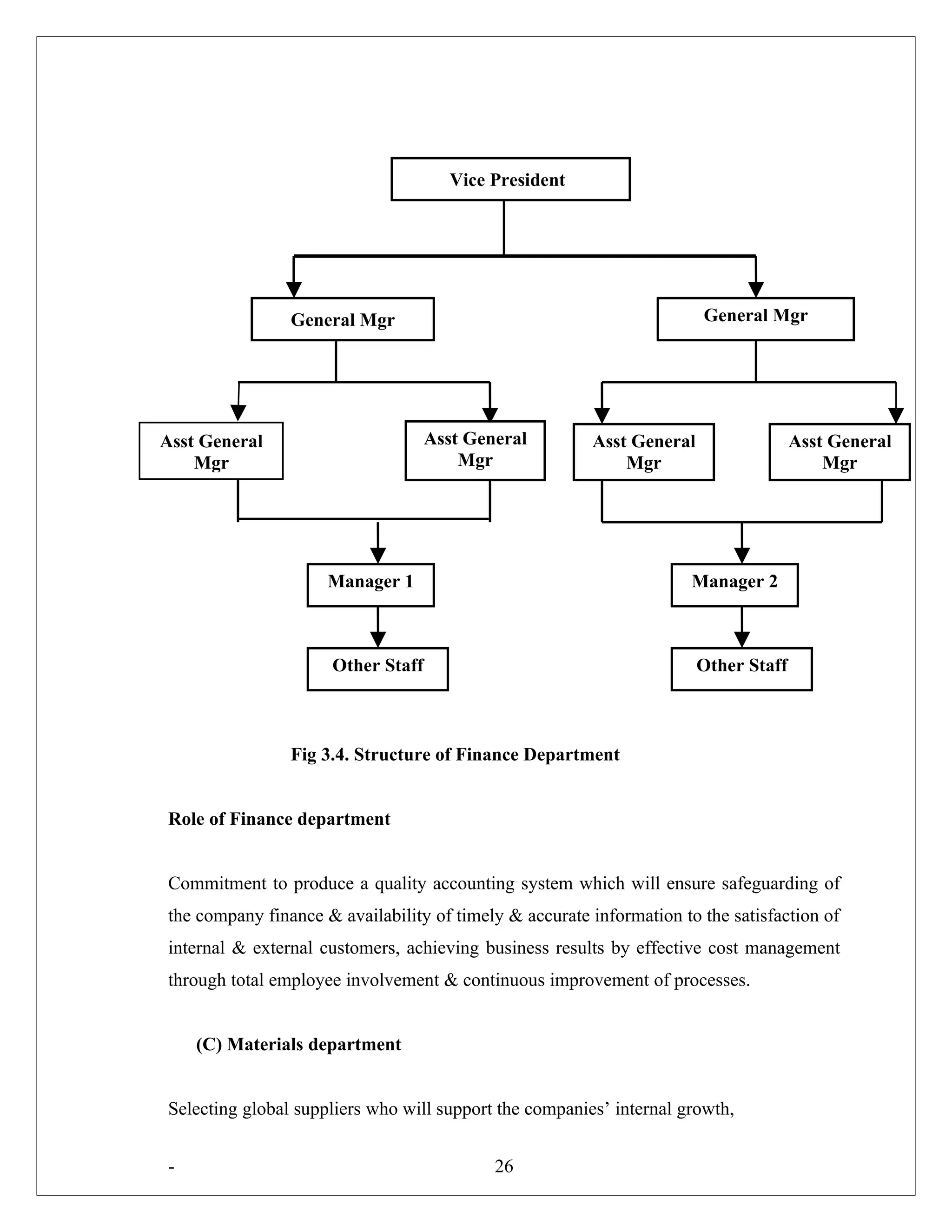 Organization study at tvs | DOC