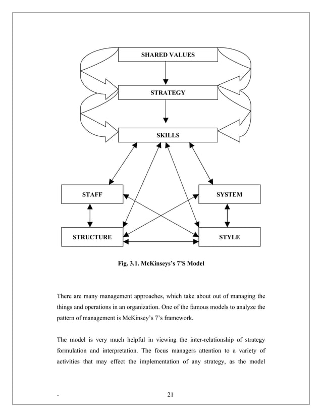 Organization study at tvs | DOC | Automotive Industry | Industries