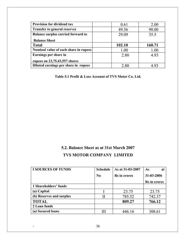 Organization study at tvs | DOC | Automotive Industry | Industries