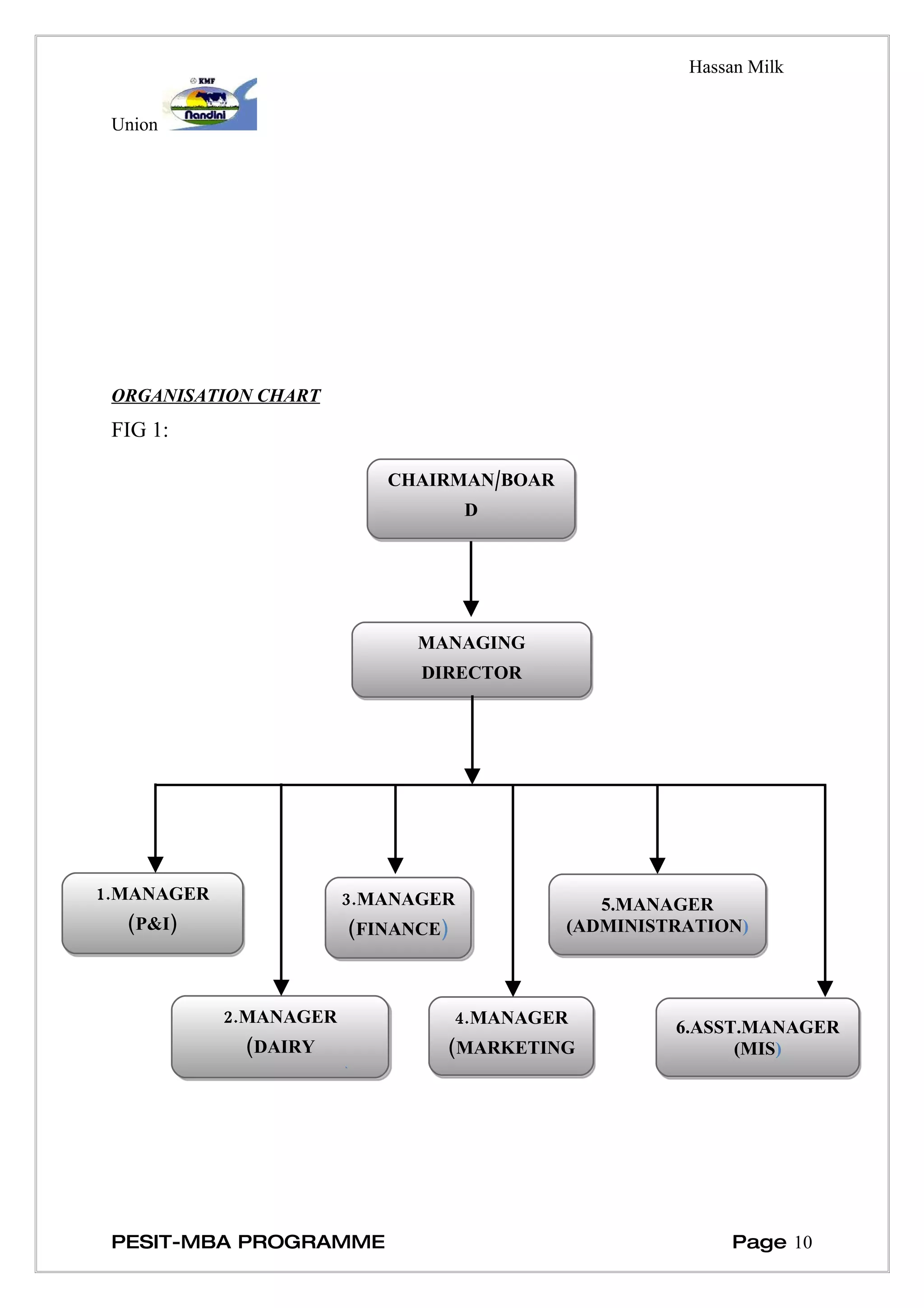 Organization study in kmf, hassan | DOC