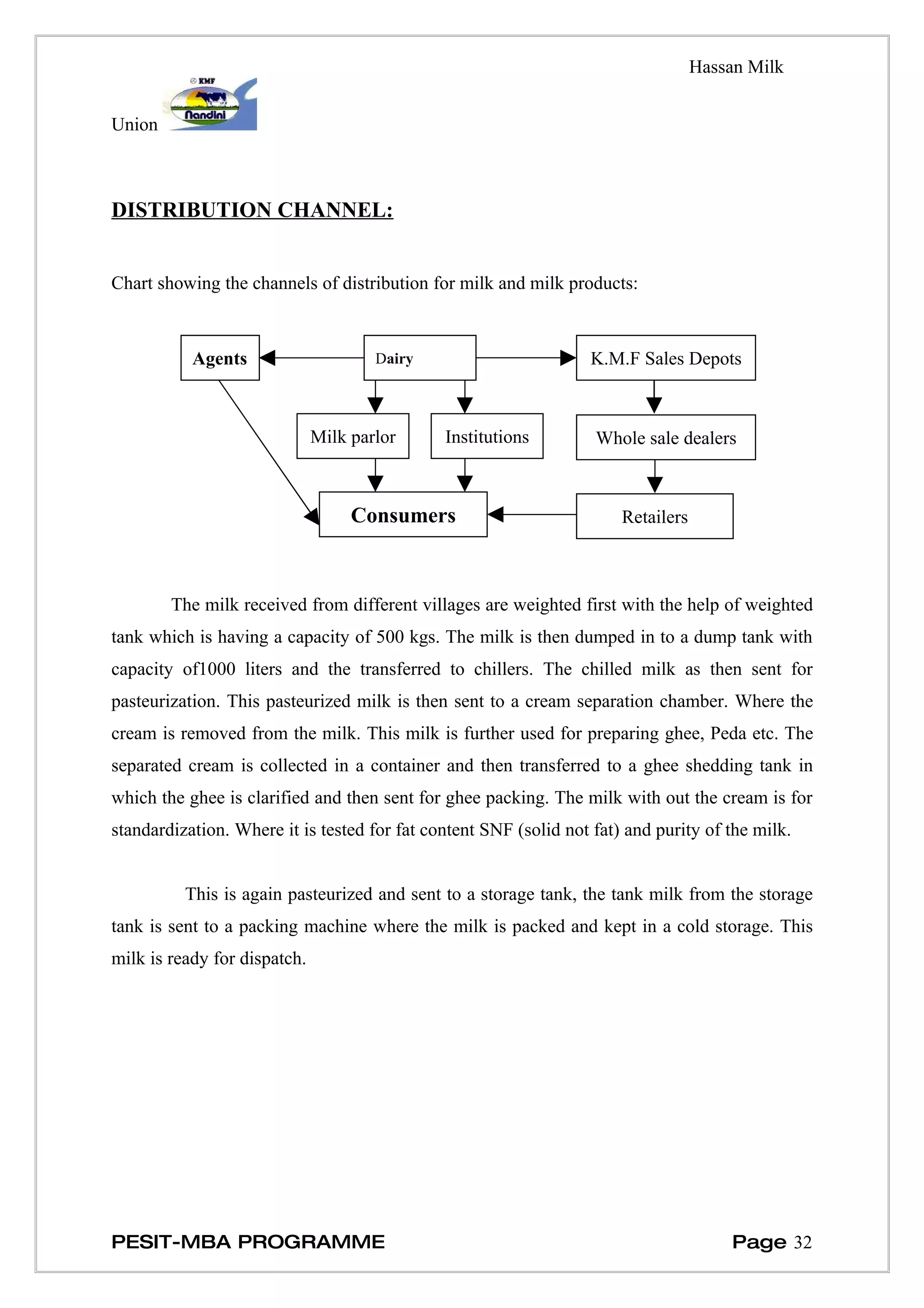 Organization study in kmf, hassan | DOC