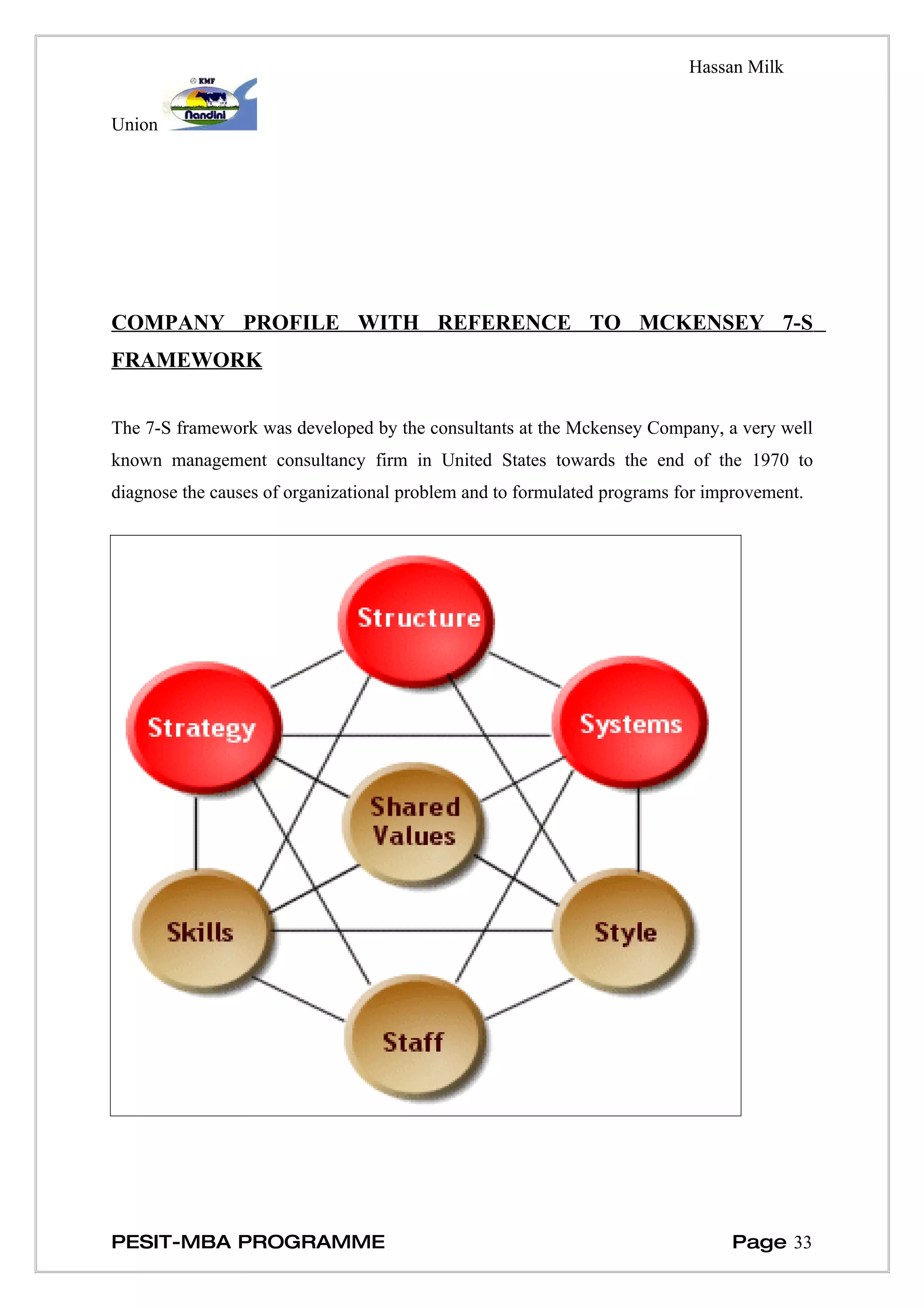 Organization study in kmf, hassan | DOC