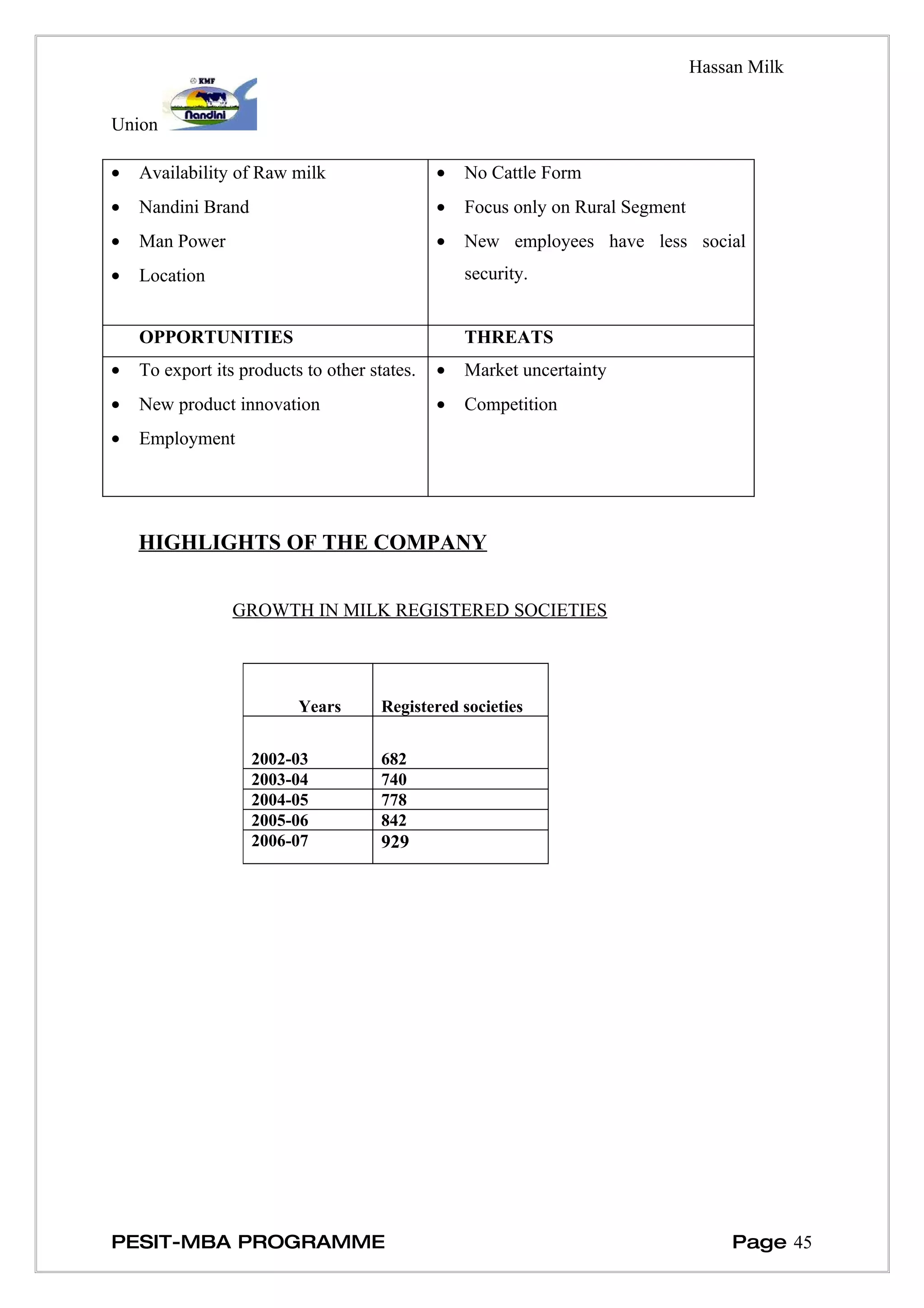 Organization study in kmf, hassan | DOC