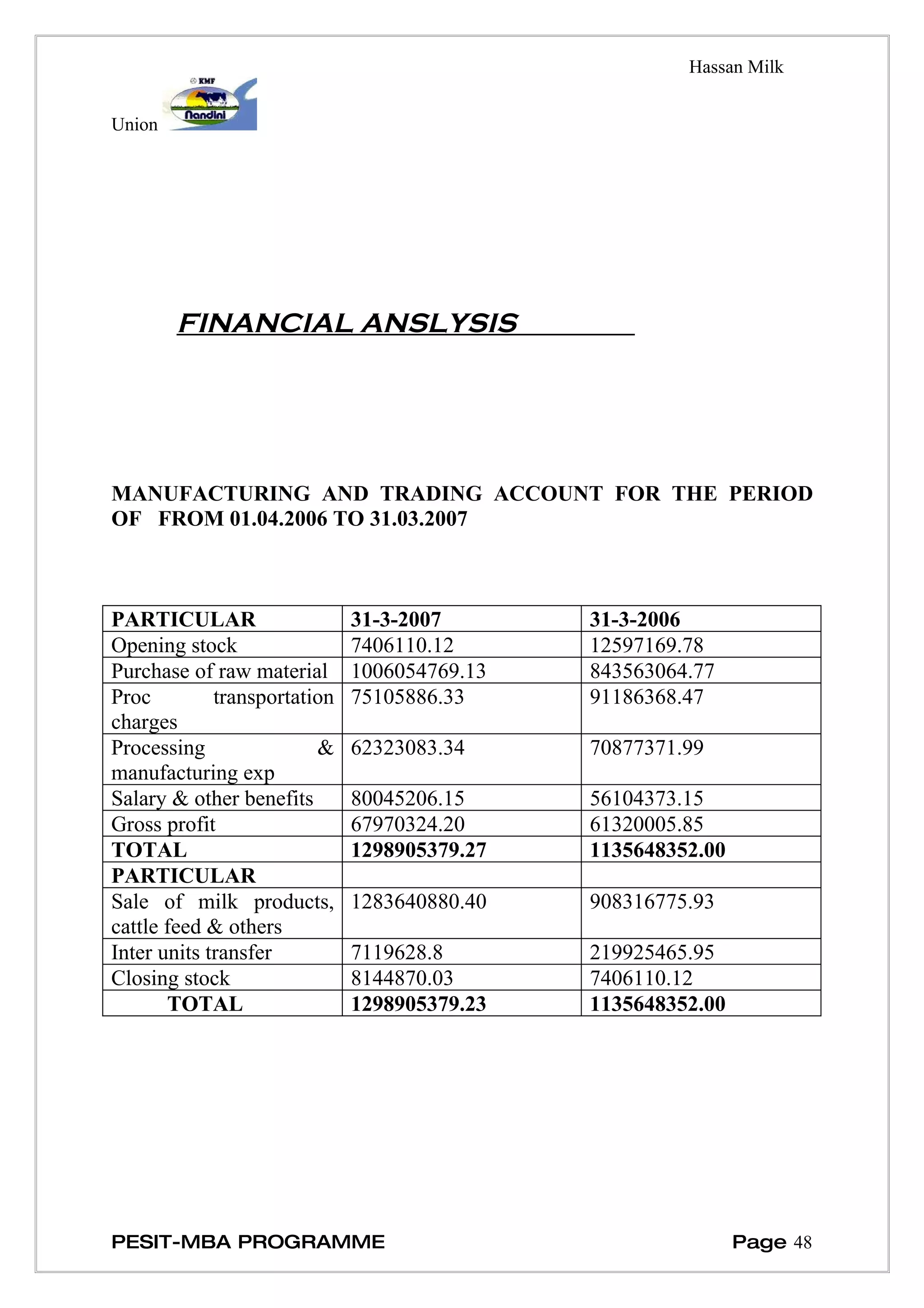 Organization study in kmf, hassan | DOC