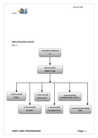 Organization study in kmf, hassan | DOC
