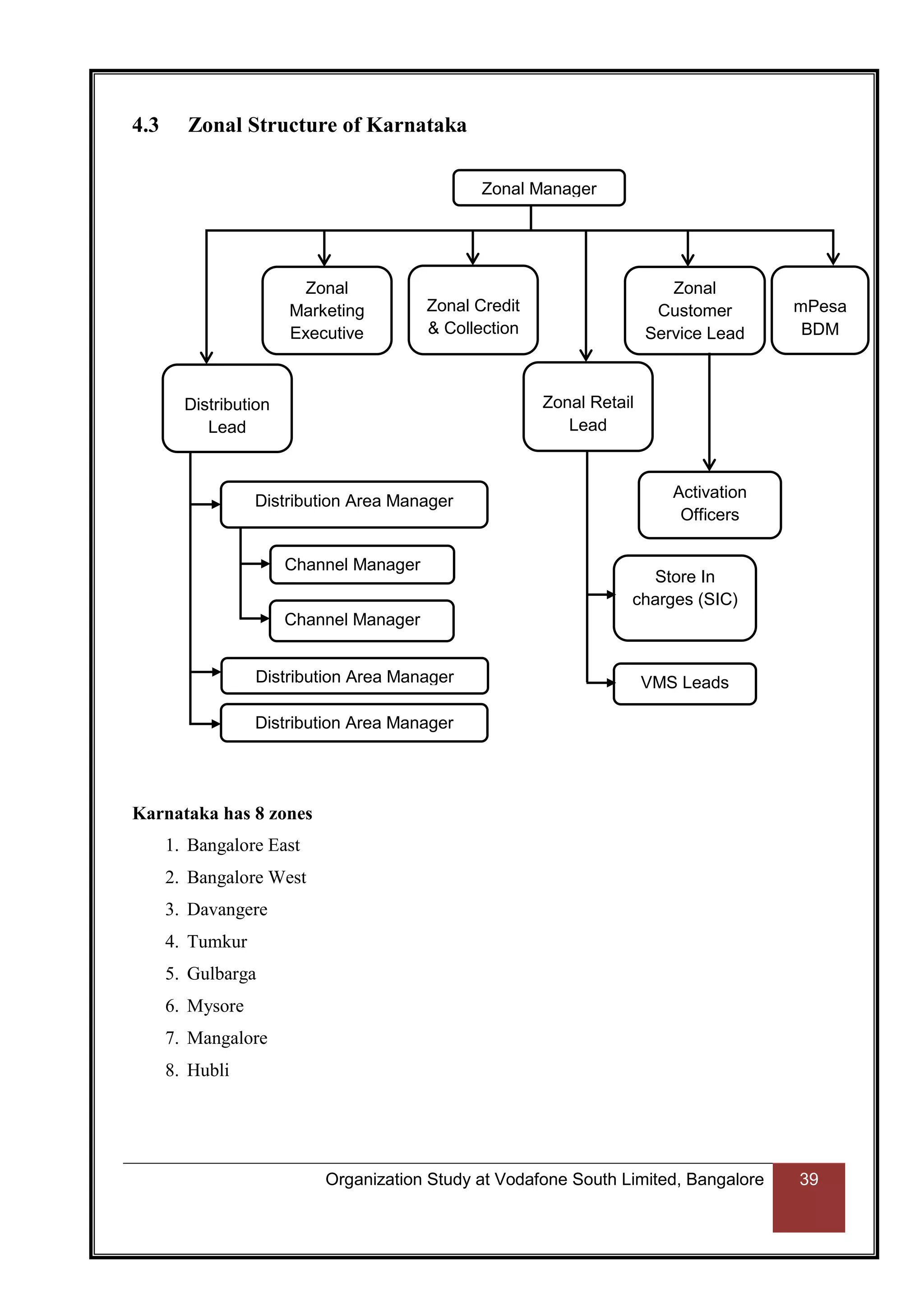 Organization Study at Vodafone South Ltd, Bangalore | PDF