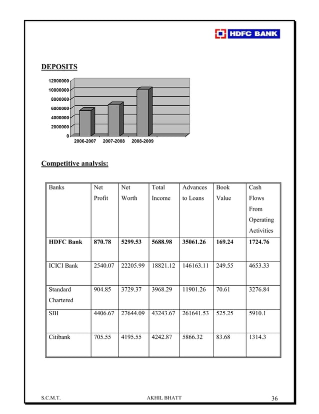 Organization study on hdfc bank | PDF