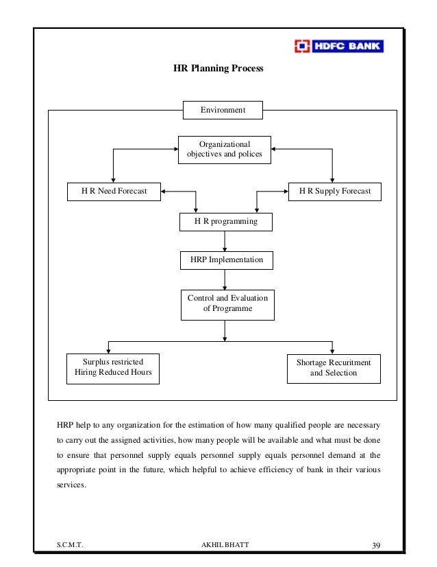 Organization study on hdfc bank