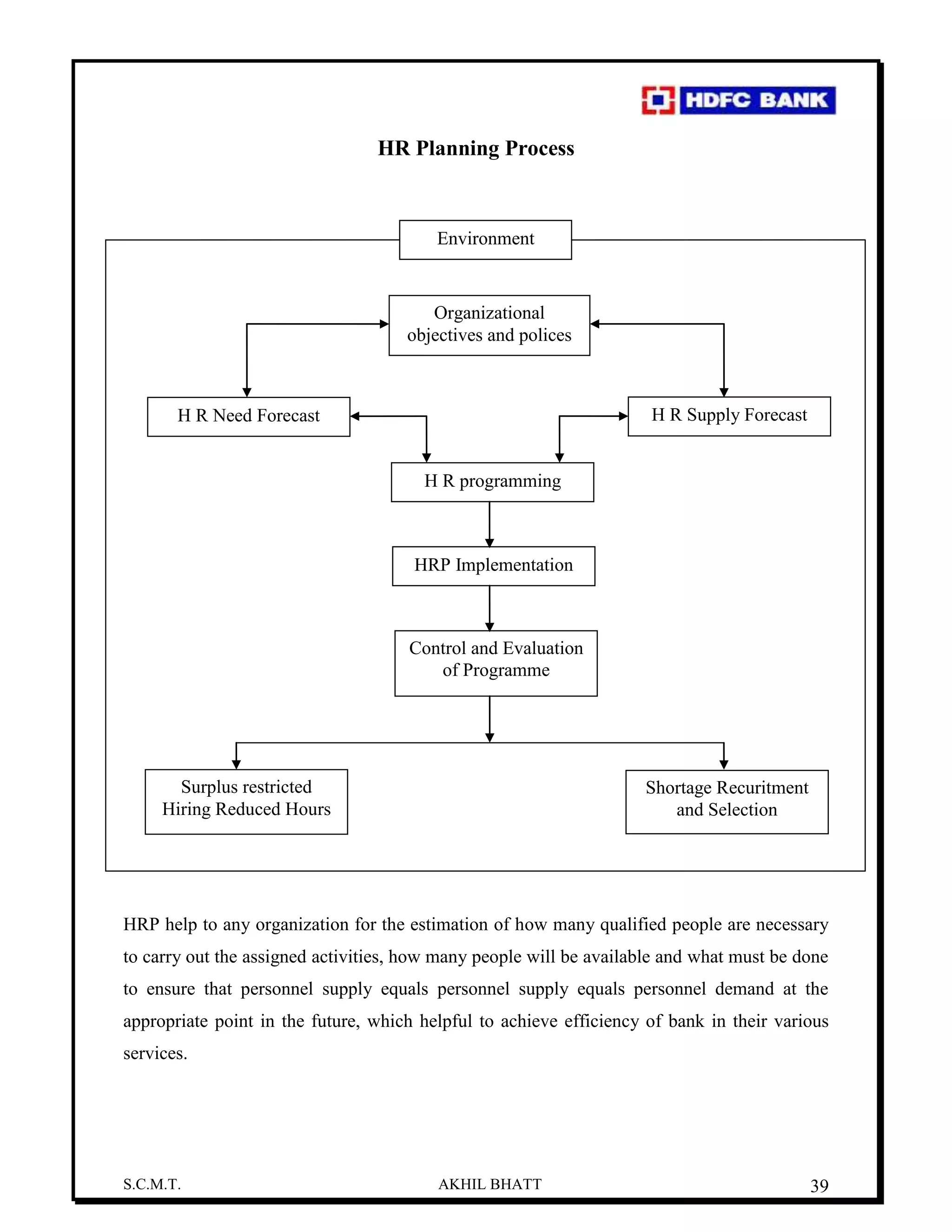 Organization study on hdfc bank | PDF
