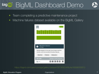 BigML Education - Organizations | PDF