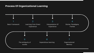Organization Theory From Chester Barnard to the Present and Beyond.pptx
