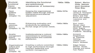 ORGANIZATION THEORY & MANAGEMENT IN THE PUBLIC SECTOR PPT_050138.pptx