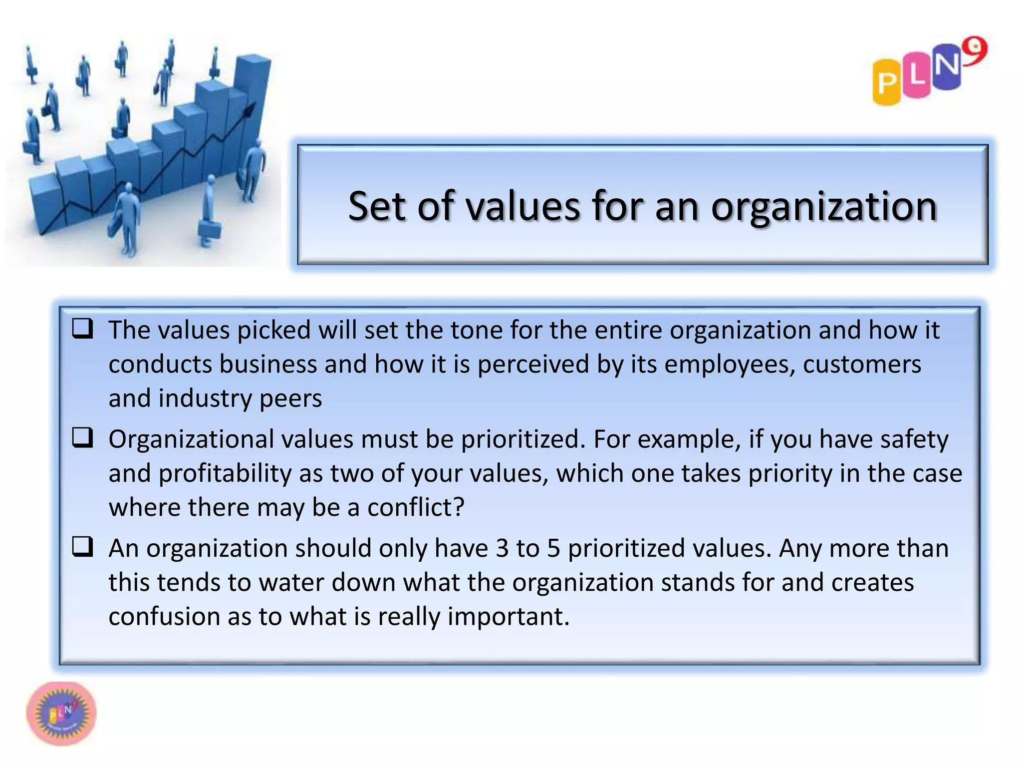 Organization Value | PPTX