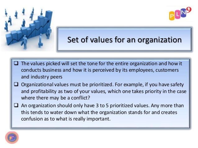 Organization Value