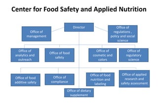 Organizaton chart of us fda. | PPTX