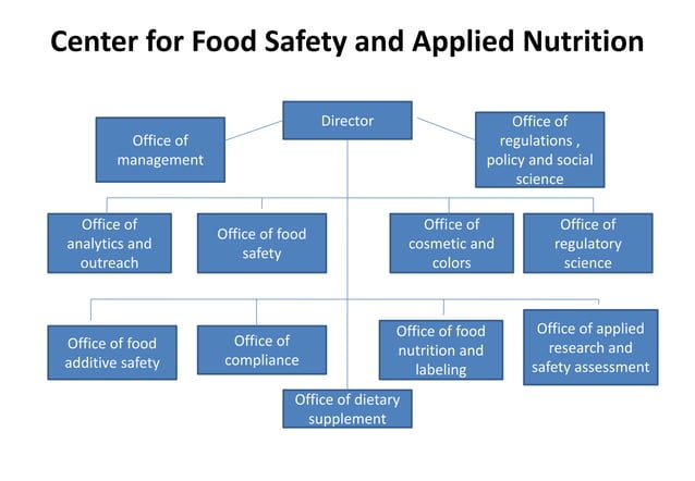 Organizaton chart of us fda. | PPTX
