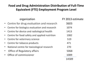 Organizaton chart of us fda. | PPTX