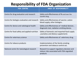 Organizaton chart of us fda. | PPTX