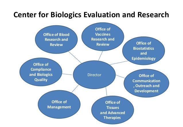 Organizaton chart of us fda.