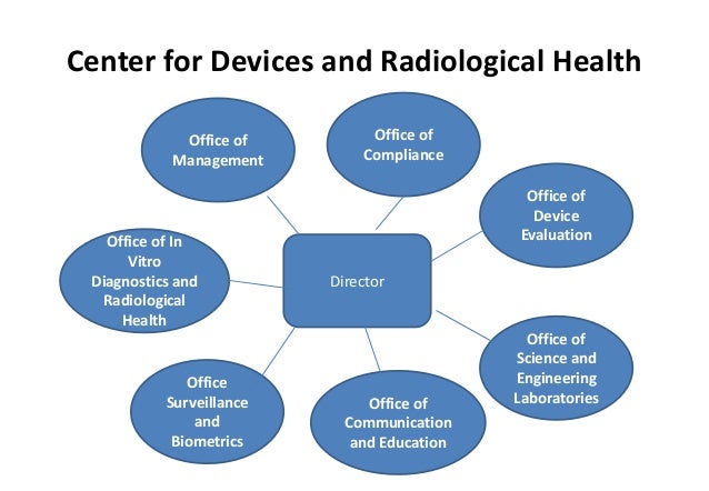 Organizaton chart of us fda.