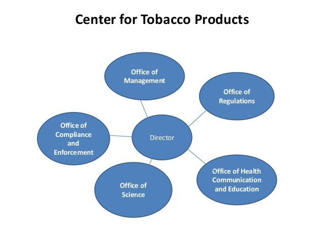 Organizaton chart of us fda.