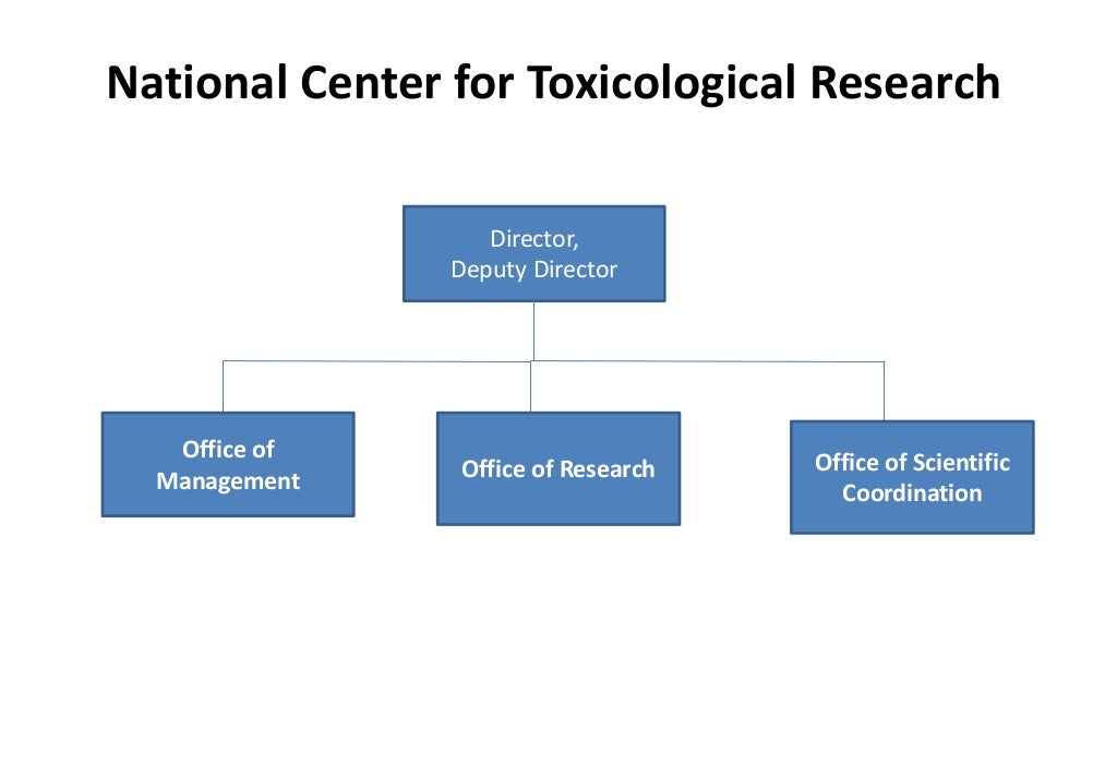 Organizaton chart of us fda.