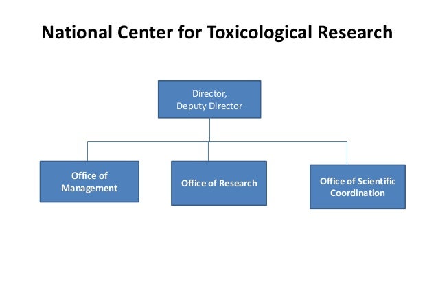 Organizaton chart of us fda.