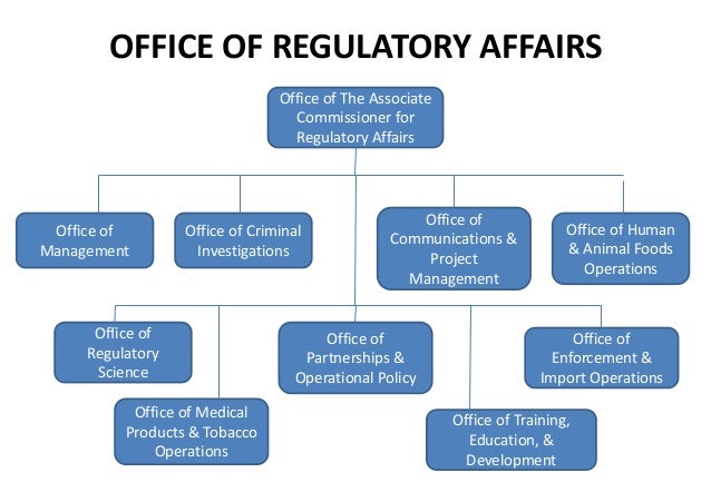 Organizaton chart of us fda.