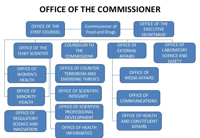 Organizaton chart of us fda.