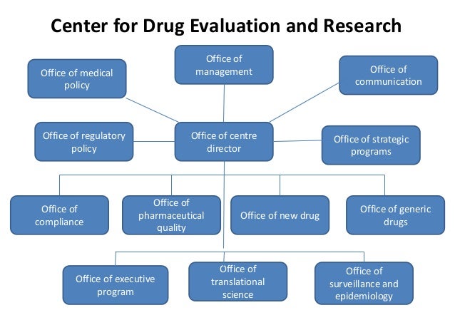 Organizaton chart of us fda.
