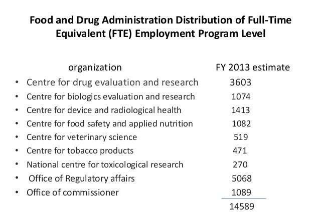 Organizaton chart of us fda.