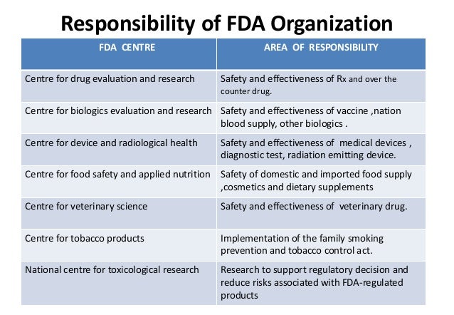 Organizaton chart of us fda.