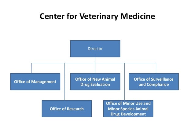 Organizaton chart of us fda.