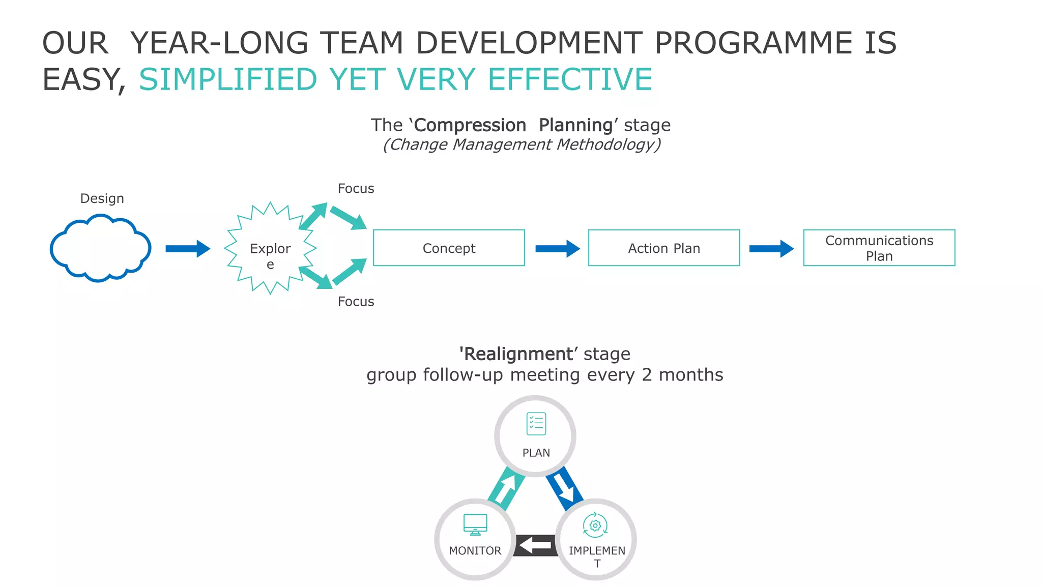 Organizational Change Management - Middle East | PDF