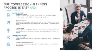 Organizational Change Management - Middle East | PDF