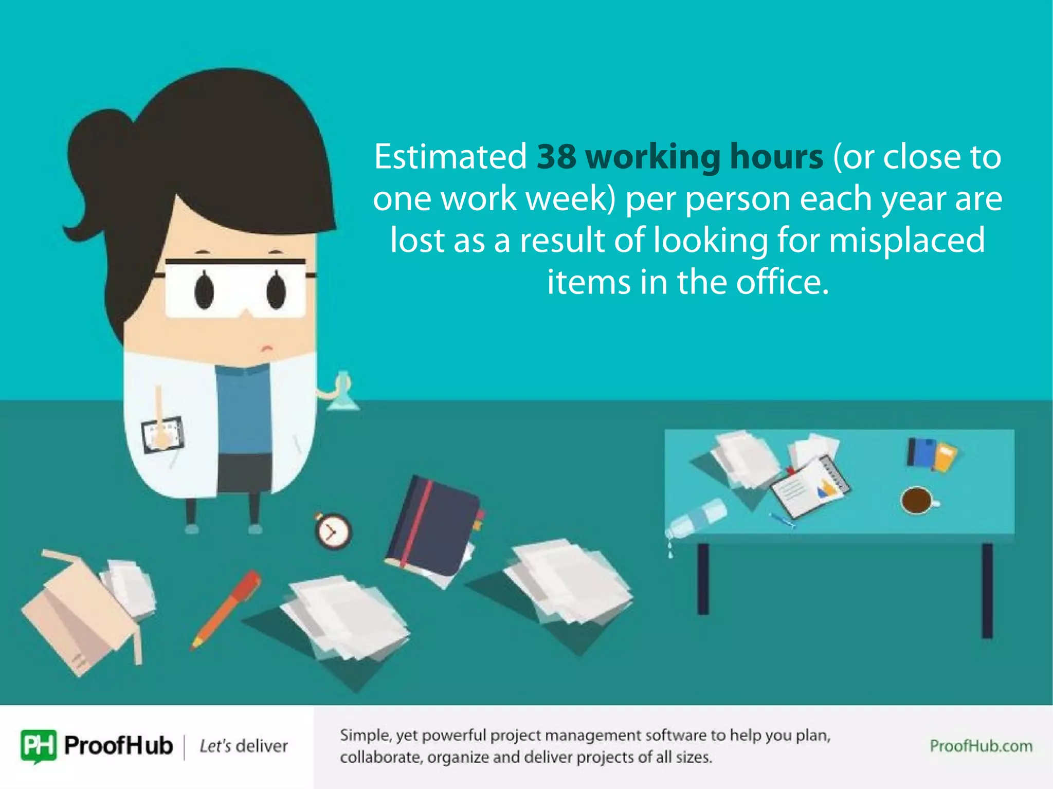 Step by step guide to getting organized at work | PPT