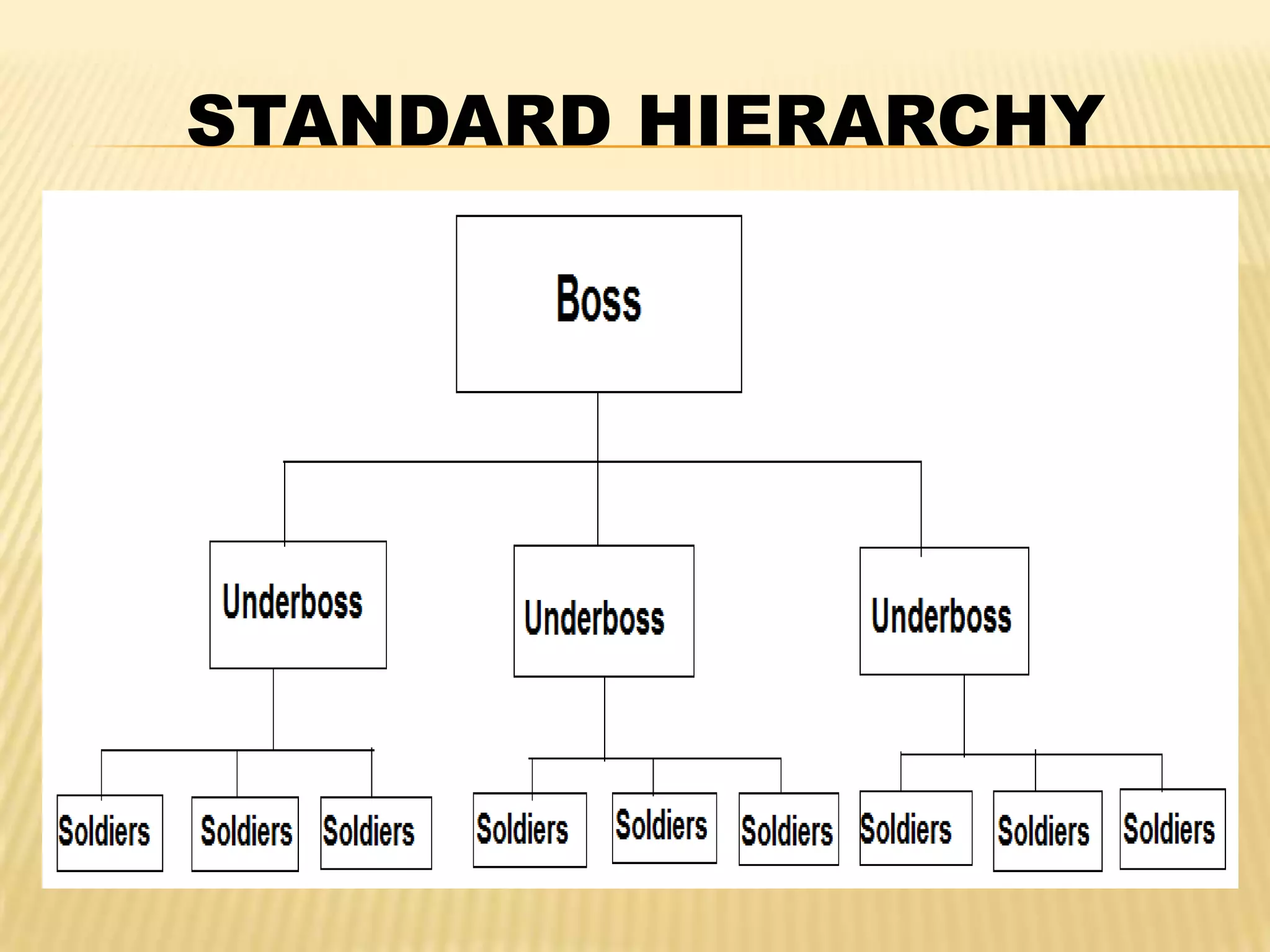 Organized crime | PPTX