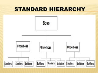 Organized crime | PPTX