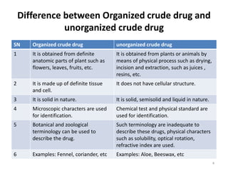 Organized crude drug and unorganized crude drug | PPT
