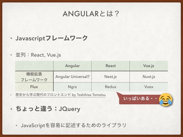 Organize front end-words | PDF