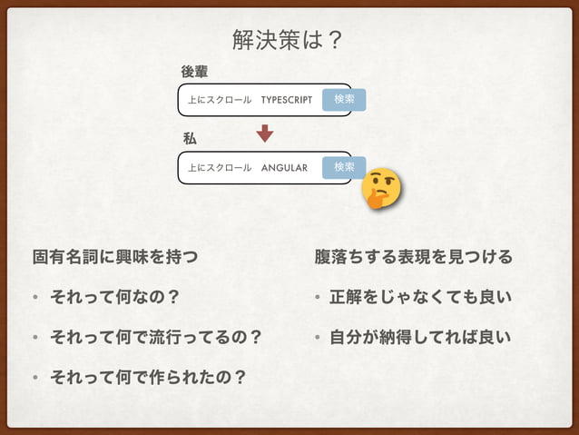 Organize front end-words | PDF