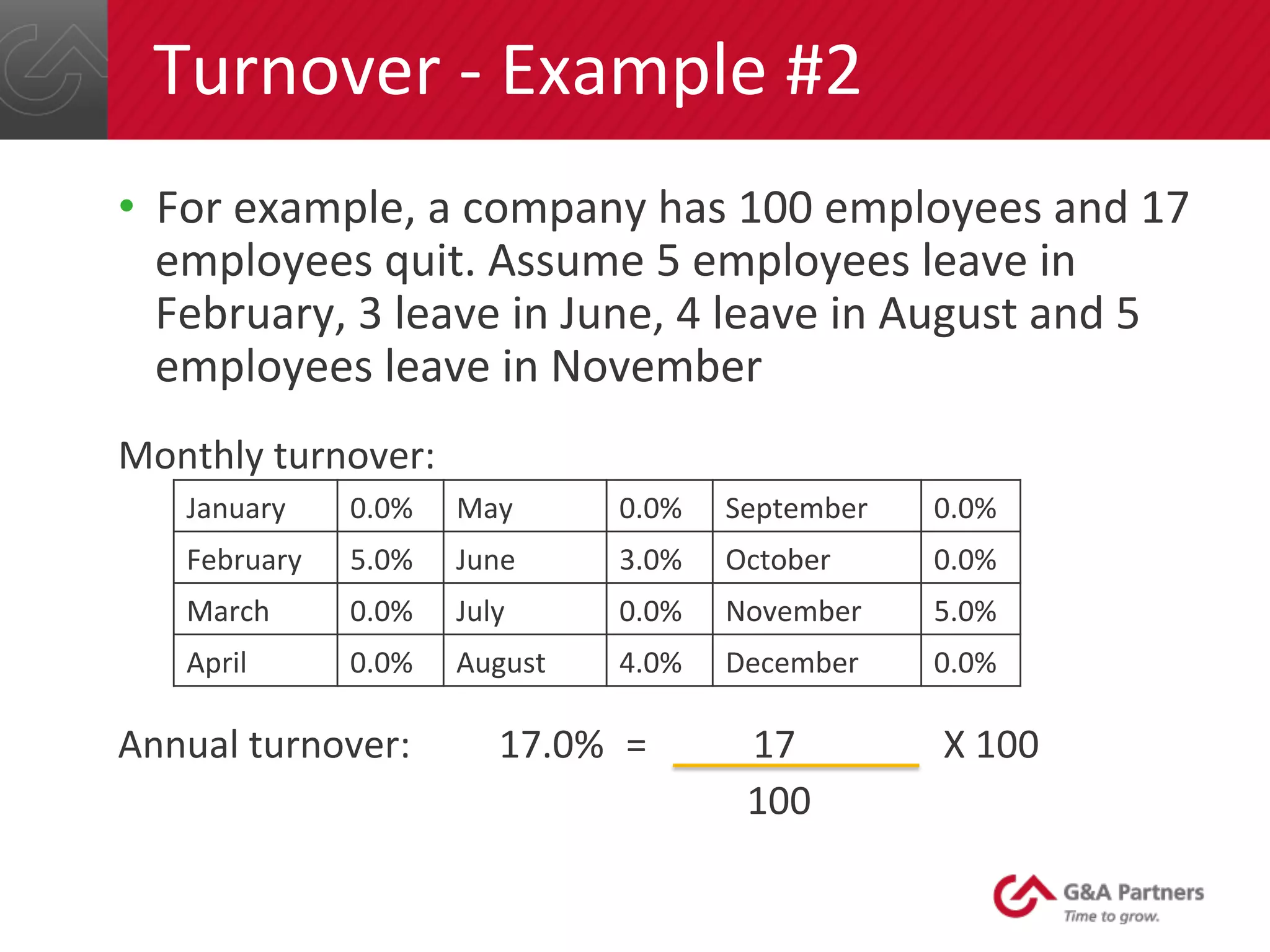 Understanding Employee Turnover | PDF