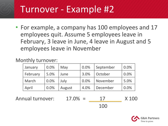 Understanding Employee Turnover | PDF