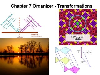 Comprehensive Guide to Plane Transformations and Symmetry in Geometry | PPT