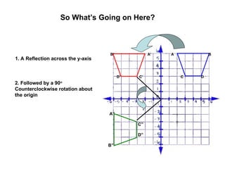 Comprehensive Guide to Plane Transformations and Symmetry in Geometry | PPT